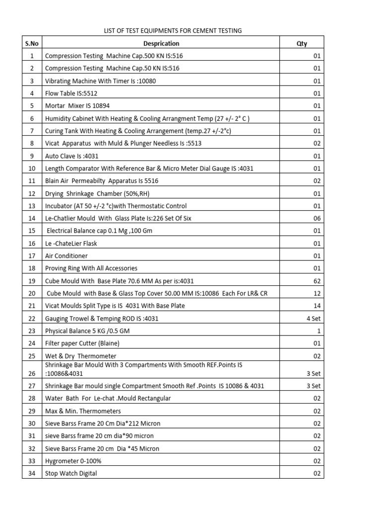 8.list of Laboratory Test Equipments | PDF | Equipment | Materials