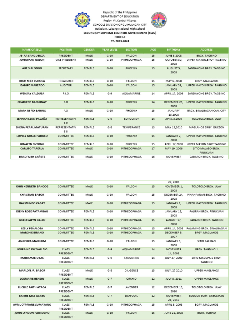 My SSLG Profile | PDF