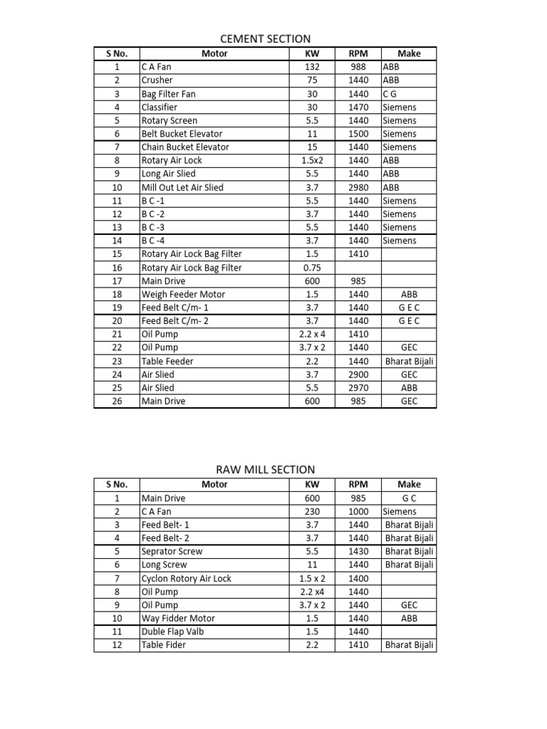 Motor Specifications for 3-Phase Systems | PDF | Pump | Manufactured Goods