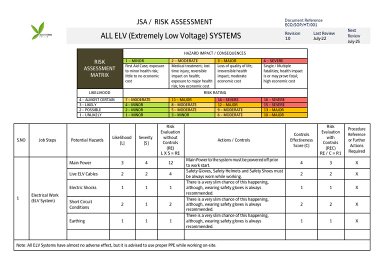 JSA Risk Assessment - ELV Systems (Electrical) | Download Free PDF ...