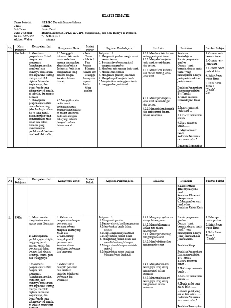Silabus Tematik Vi C 2021-2022 | PDF
