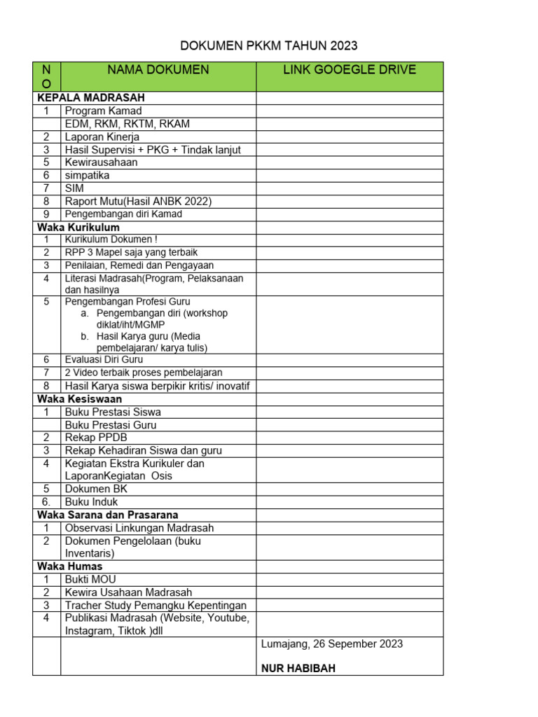 Dokumen PKKM Tahun 2023 | PDF