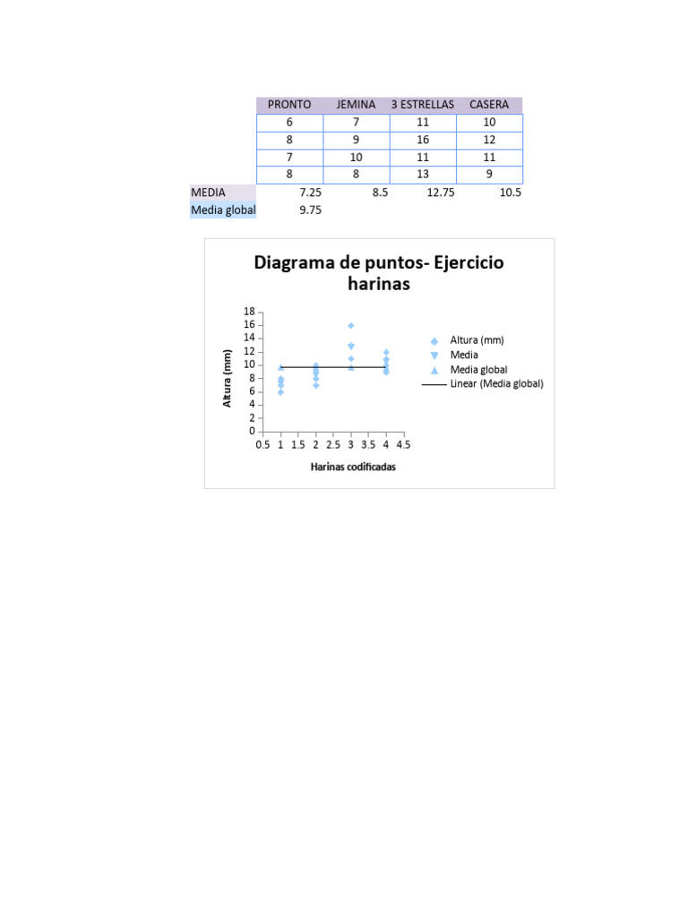 Diagrama de Puntos - DCA - Peralta | PDF | Análisis estadístico ...