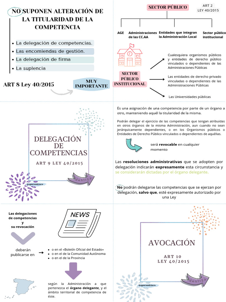 Tarjetas Ley 40 2015 | PDF | Gobierno | Gobernancia