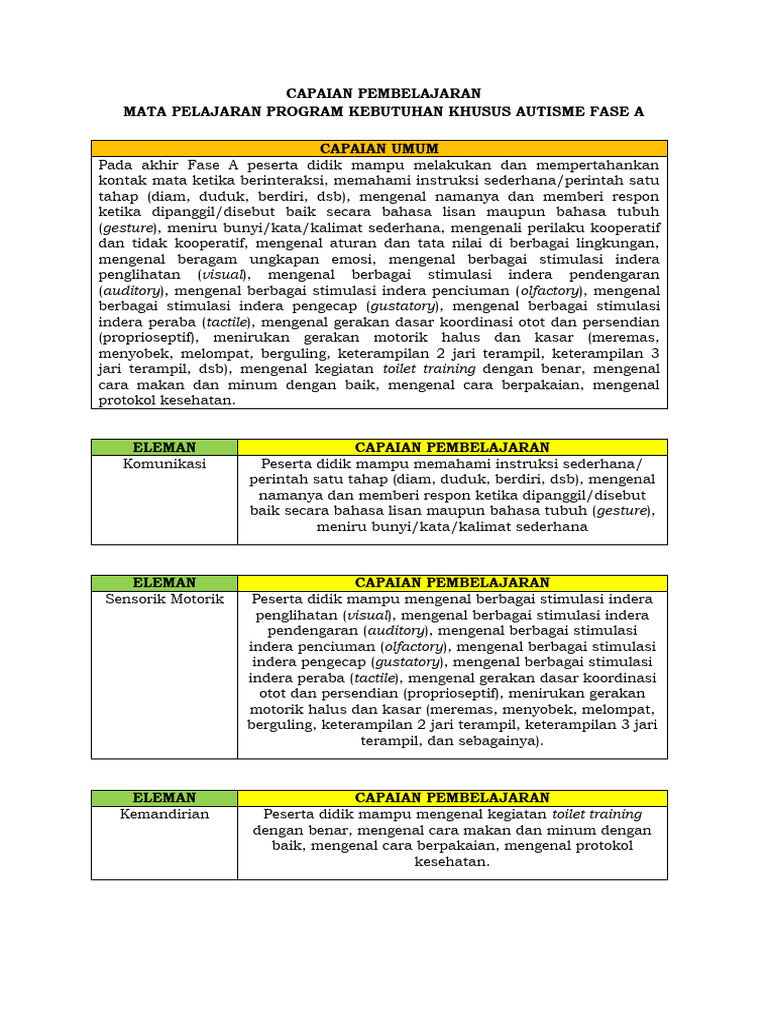 CP, TP Dan ATP | PDF | Seni & Disiplin Bahasa