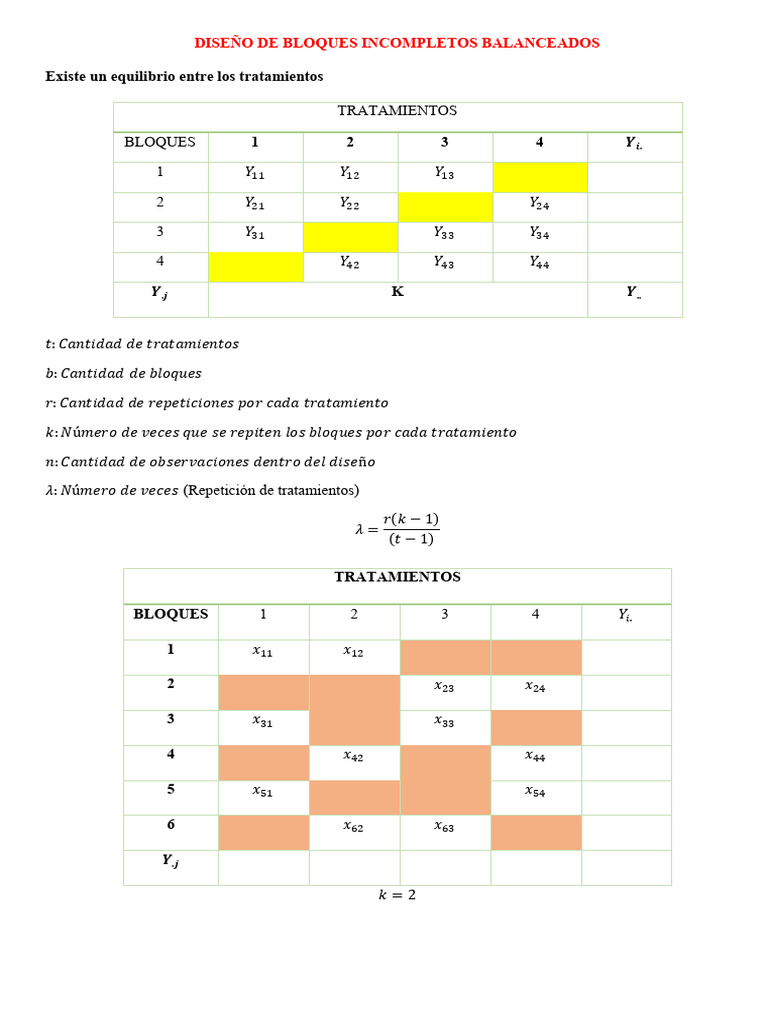 Clase #7 DISEÑO DE BLOQUES INCOMPLETOS BALANCEADOS | PDF | Análisis estadístico | Enseñanza de ...