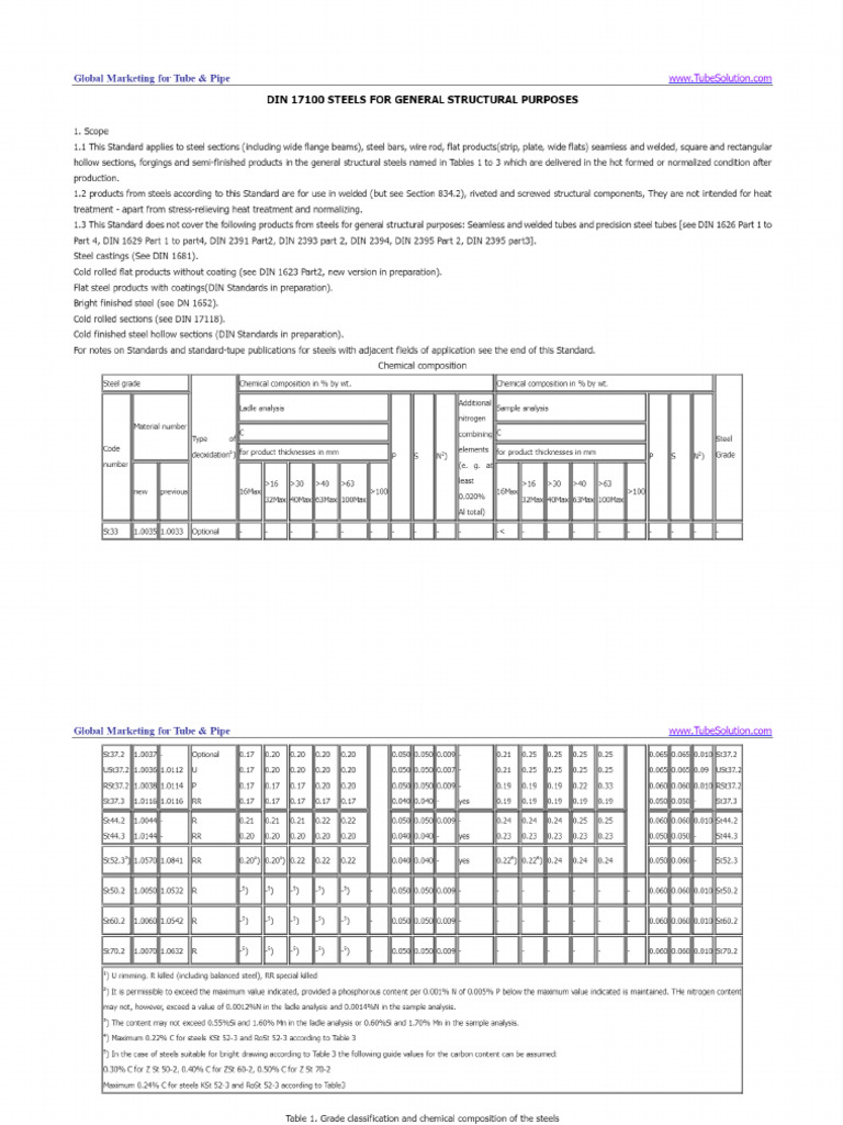 Din 17100.PDF - Toaz - Info | PDF