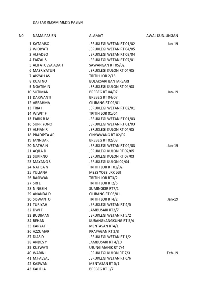 Daftar Rekam Medis Pasien | PDF
