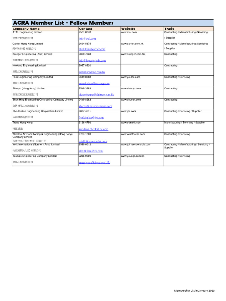 ACRA - Fellow Members List | PDF