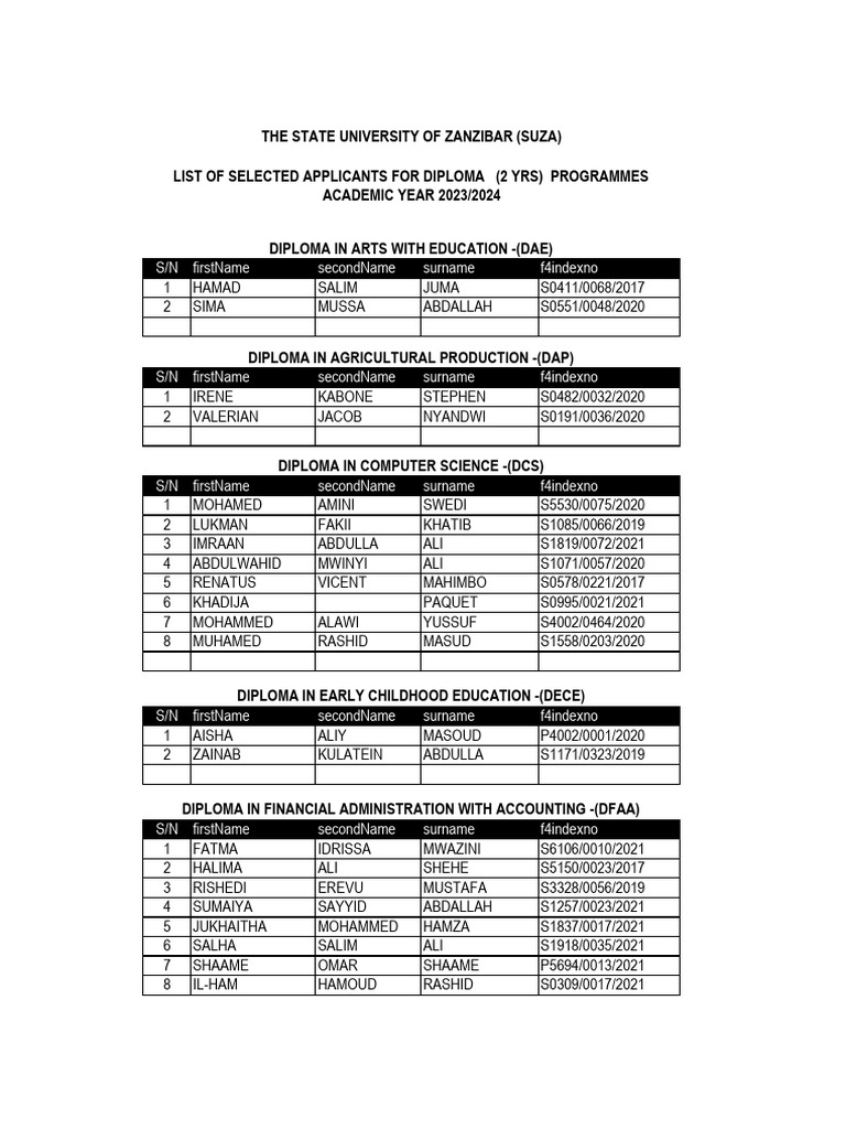 List of Selected Applicants For Diploma (2 Years) Programmes 20232024 ...