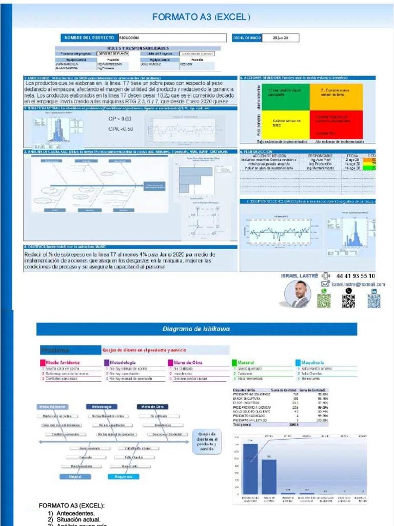 PDF Dashboard A3 5 S Pdca Hse Mantenimiento Foda - Compress | PDF