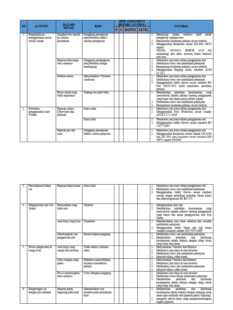 HIRARC kesehatan bengkel | PDF