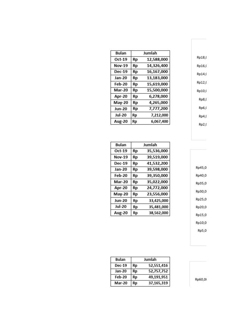 Rekapan Grafik | PDF