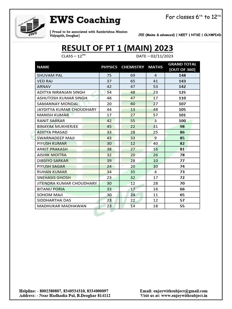 Result of PT 1 (Main) 2023 RKMV | PDF