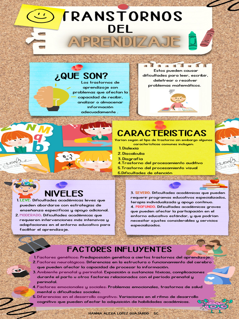 Infografía Trastornos de aprendizaje | PDF | Aprendizaje | Conceptos psicologicos