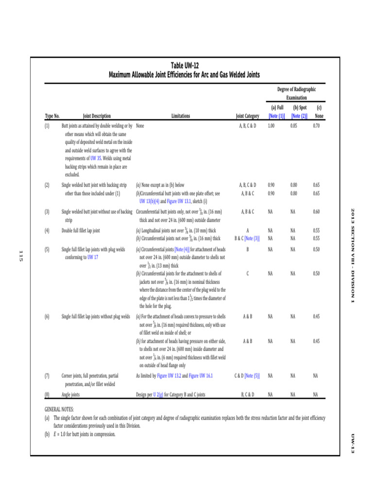 Maximum Joint Efficiencies for Welding | PDF | Welding | Construction