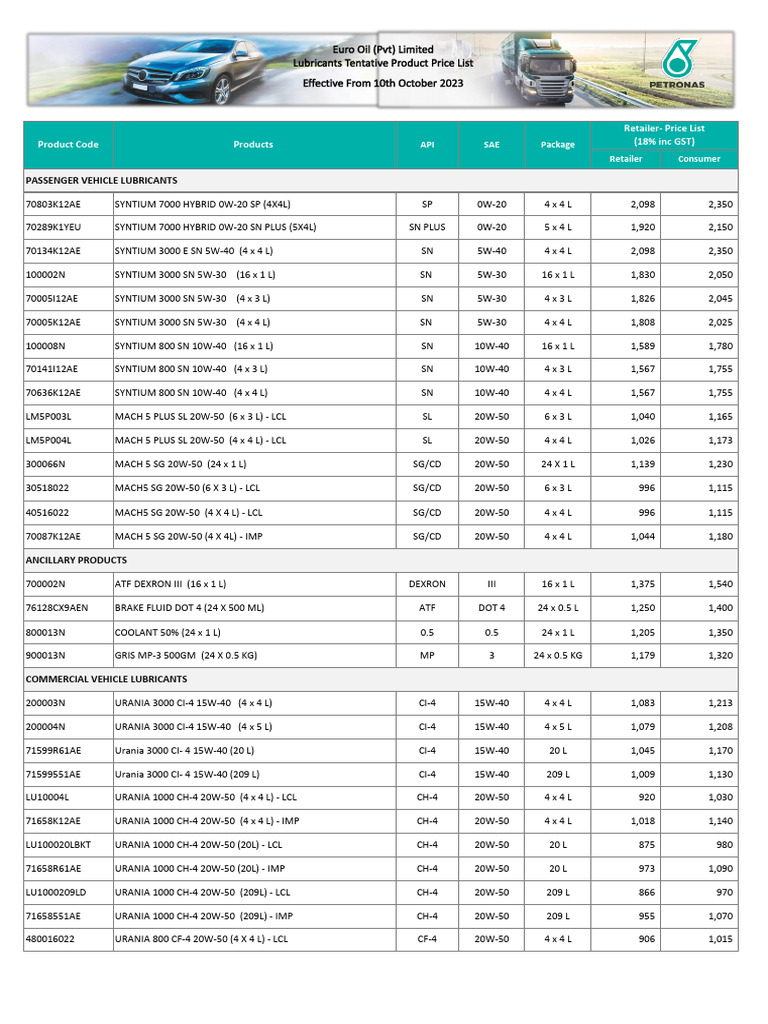 Petronas Engine Oil Price List 2023 | PDF | Motor Oil | Engine Technology