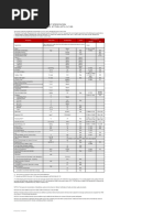 Gasoline Specifications Overview | PDF | Technology & Engineering