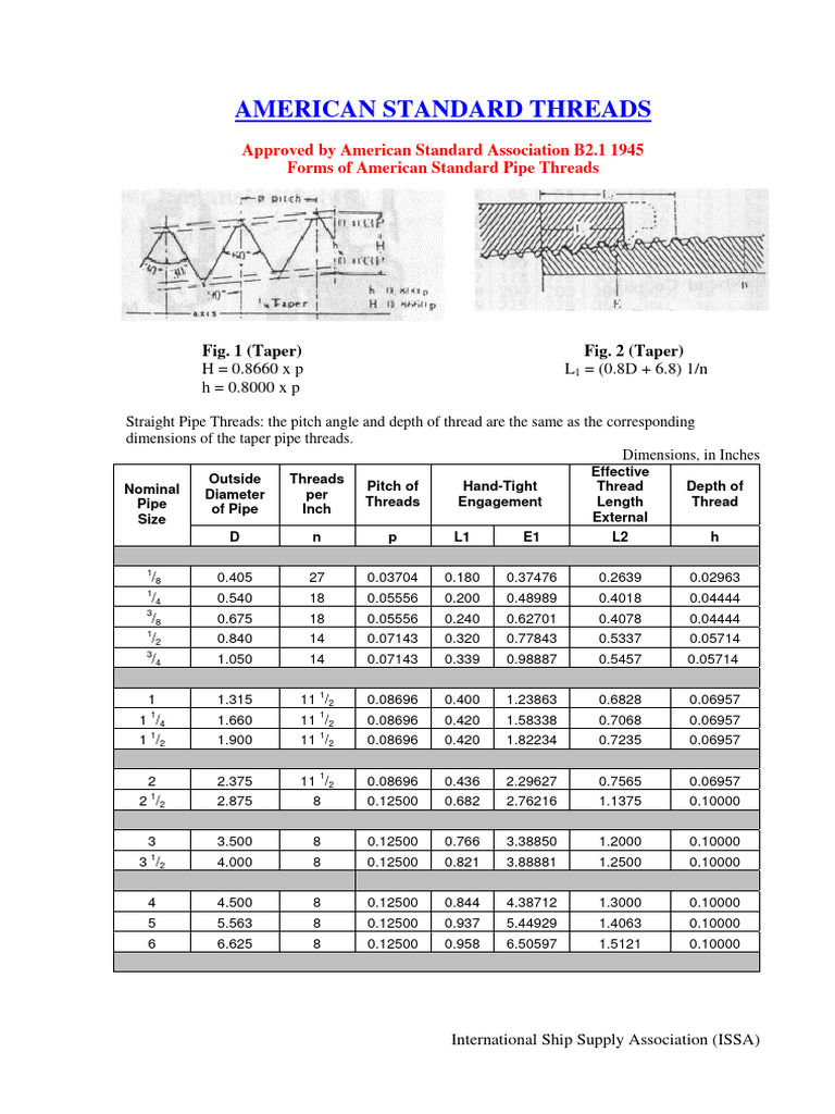 American Standard Threads | Download Free PDF | Equipment | Machines
