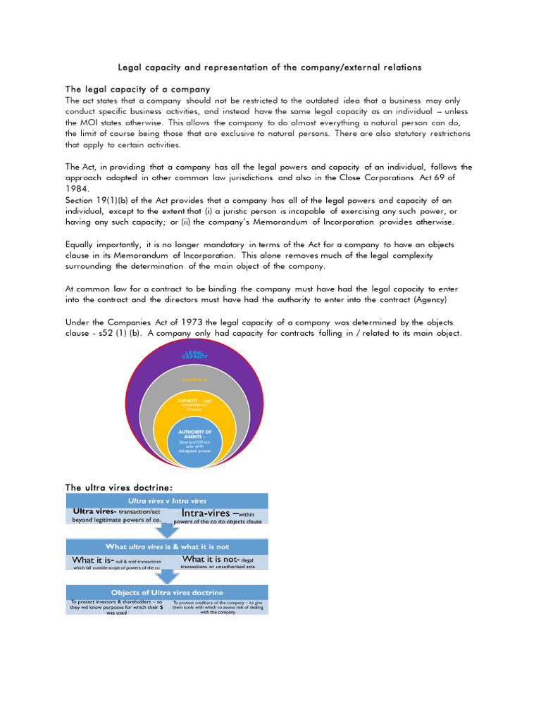 Topic 8 - Legal Capacity and Representation of The Company | Download ...