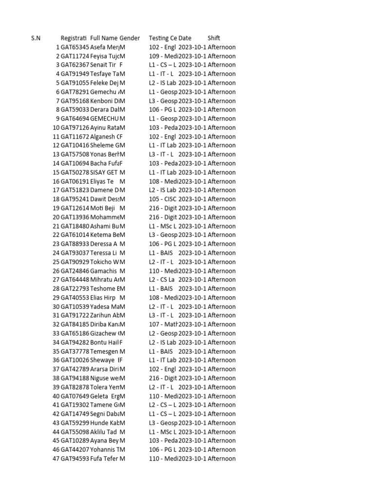 Ambo University 2023 10 10 To 2023 10 12 Morning and Afternoon Schedule | PDF | Sports ...