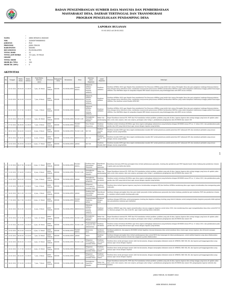 Laporan 35 3506097006880003 2 1 2022-2 28 2022 | PDF