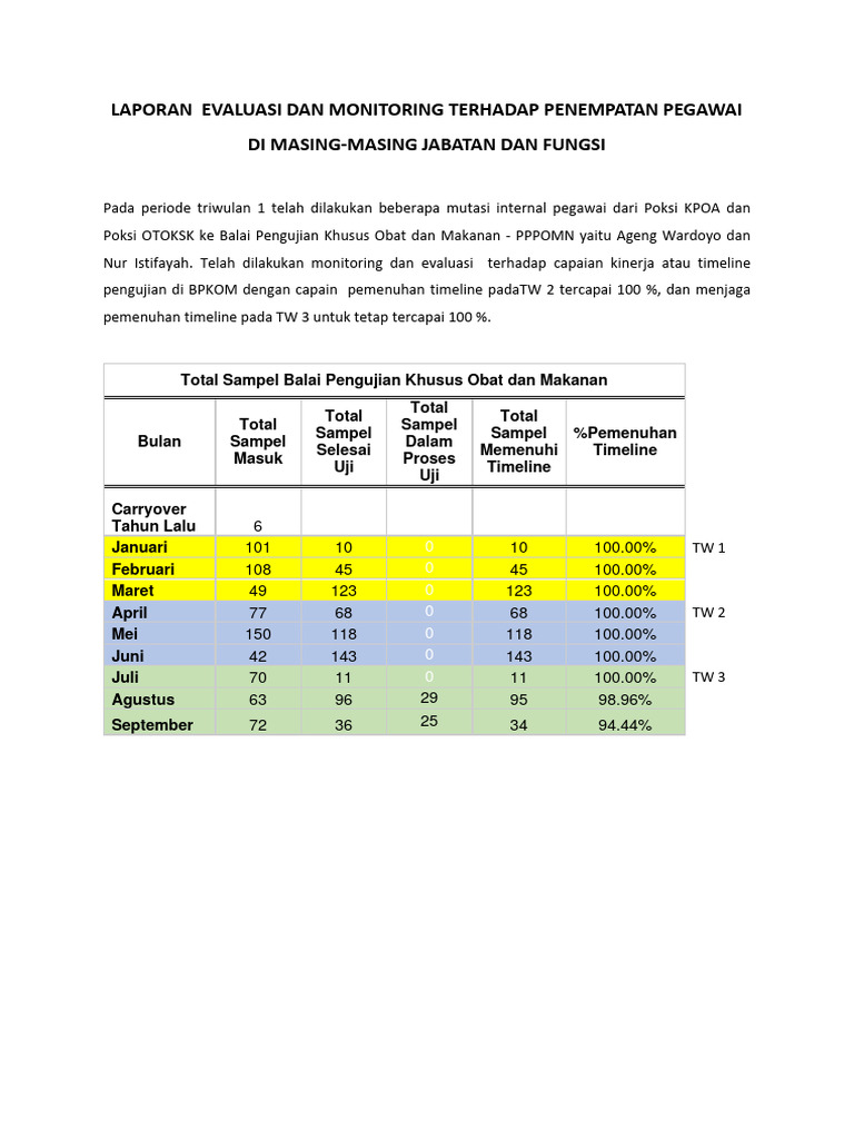 Monev Mutasi Internal PPPOMn 2023 | PDF