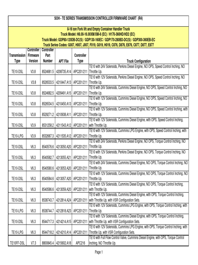 Controller Firmware Chart R4 | PDF | V6 Engine | Throttle