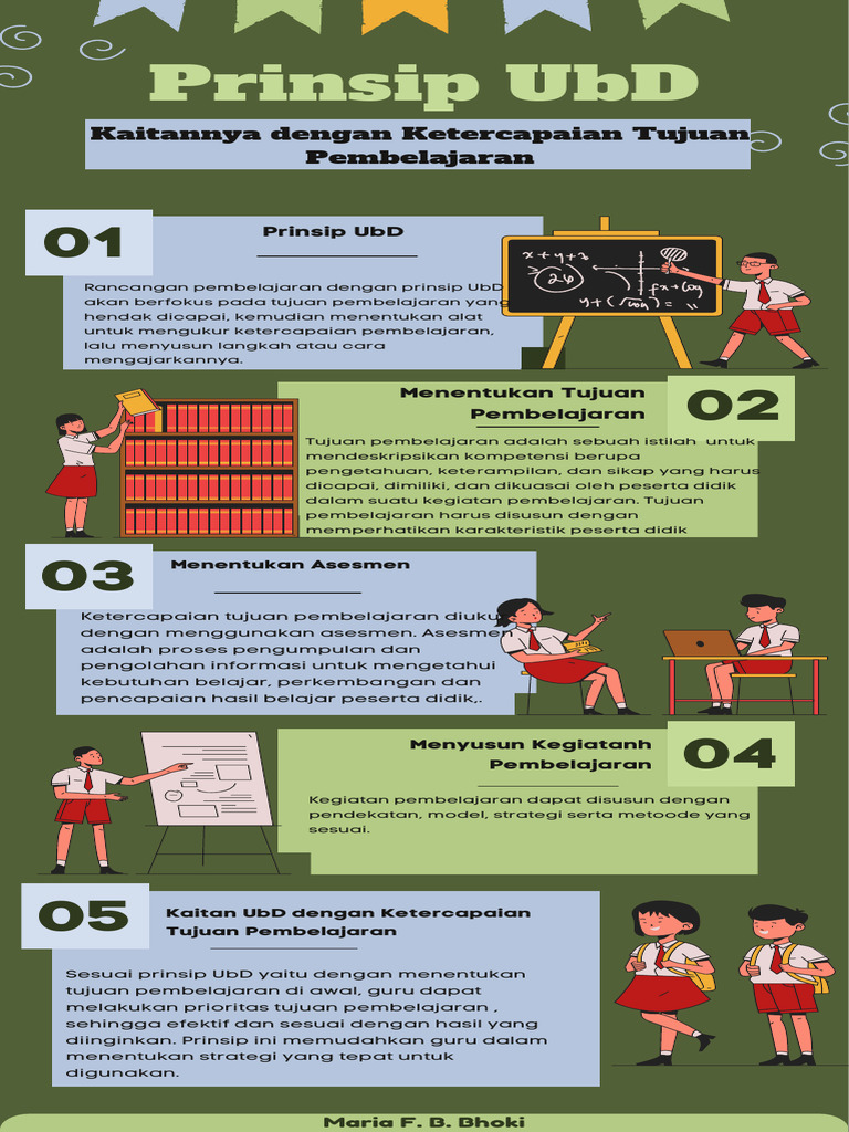 Prinsip UbD | PDF | Bisnis | Pengembangan Diri