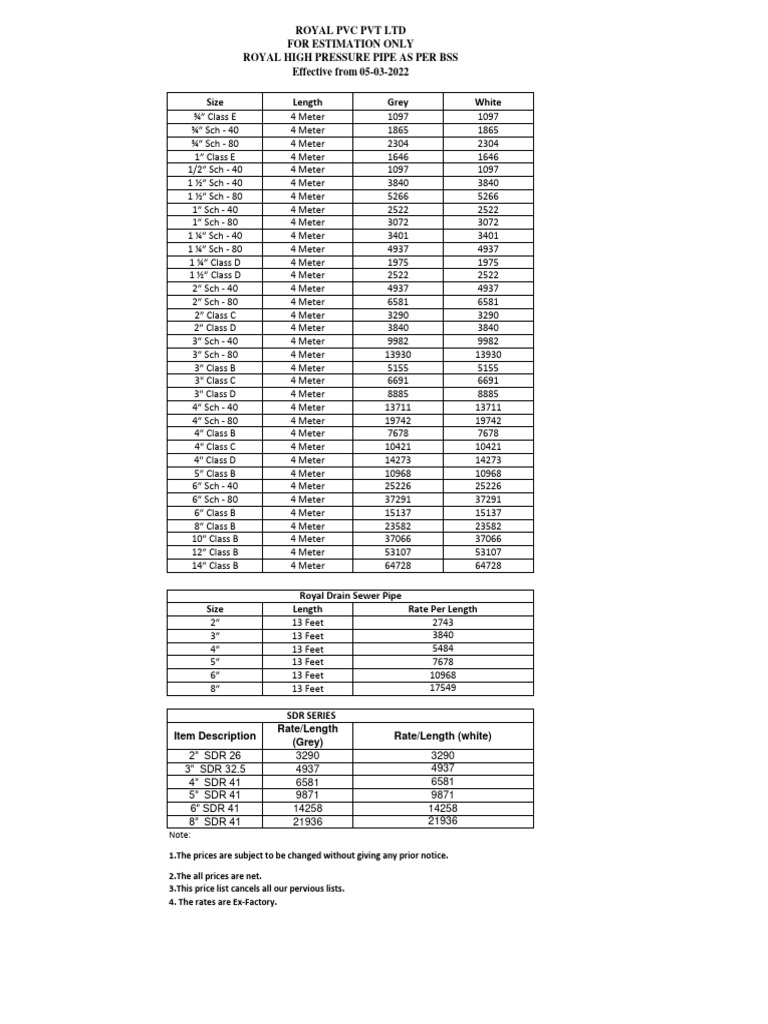 Royal uPVC Correct Percentage Price List | PDF | Hydrology | Materials