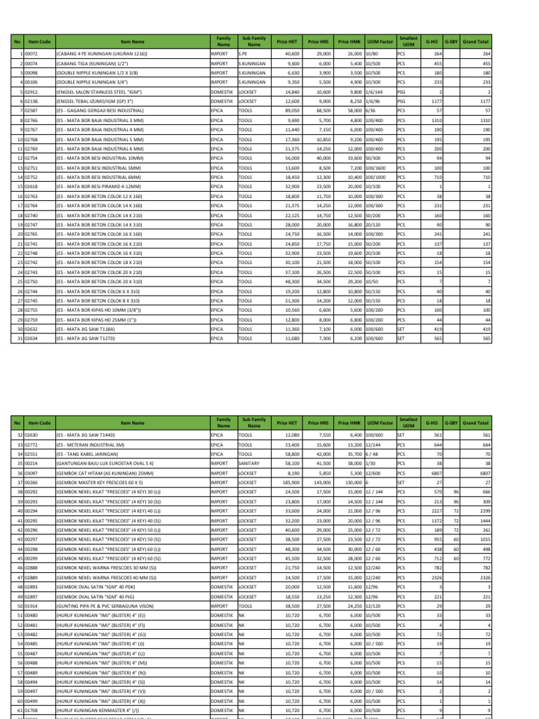 (SMI) 29 September 2023 Stock Report | PDF