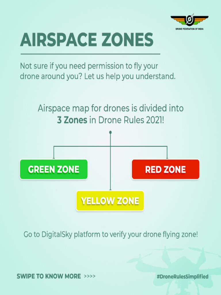 Airspace Zones 1695358654 | PDF