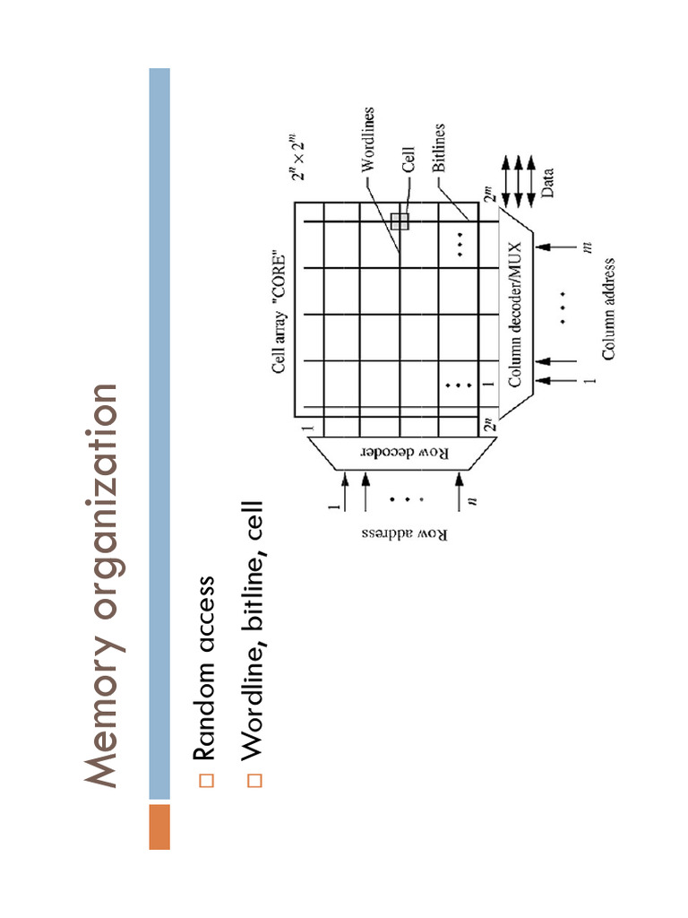 Overview of Memory Organization and Types | PDF | Computers | History