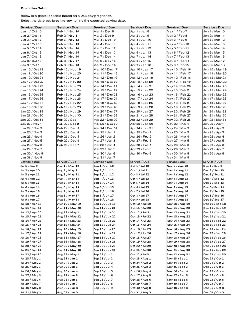 Gestation Table | PDF