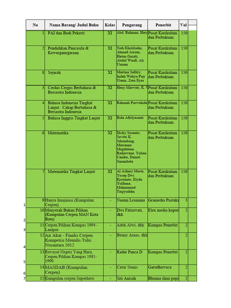 Buku Perpus 22 To 23, Revisian Rekanan | PDF