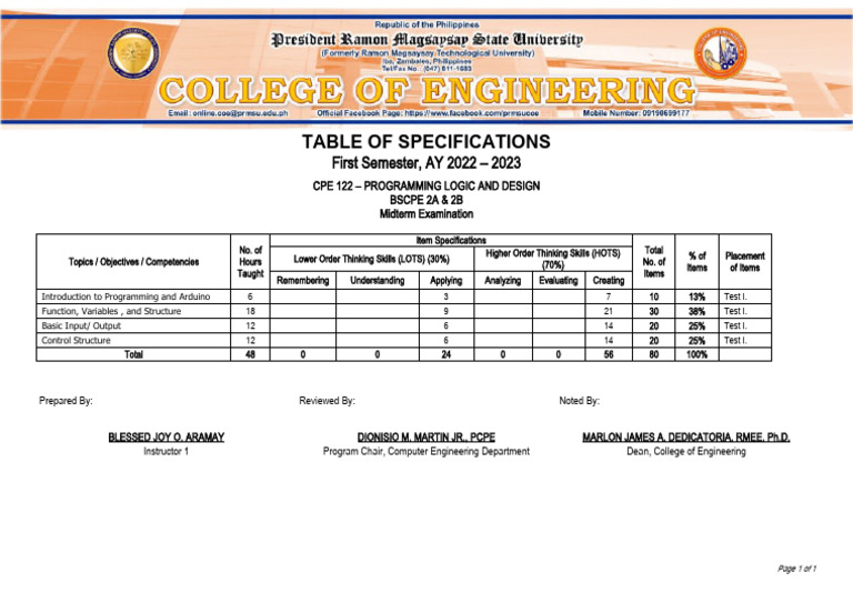 BSCpE-Table-of-Specifications-Format - Midterm - CPE 122 | PDF | Computing | Computer Science