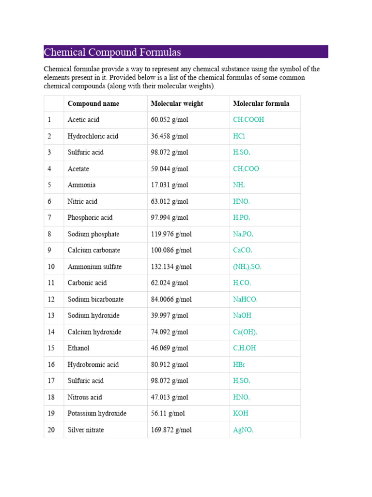 Chemical Compound Formulas | PDF | Hydroxide | Acid