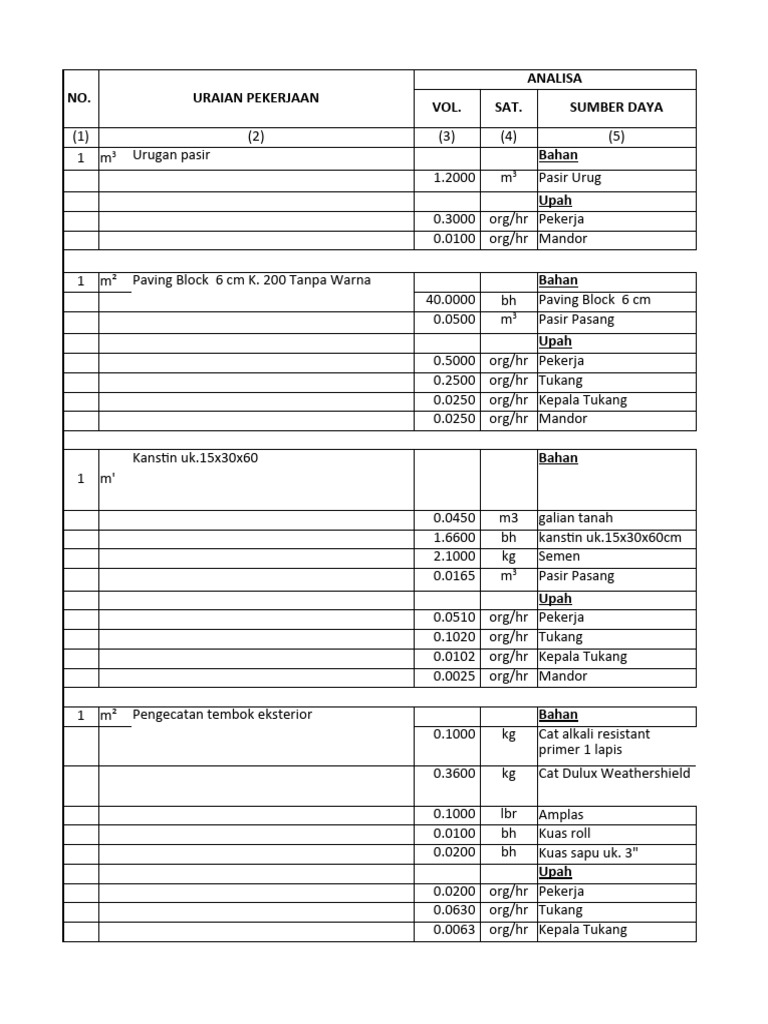 Rab Paving Contoh | PDF