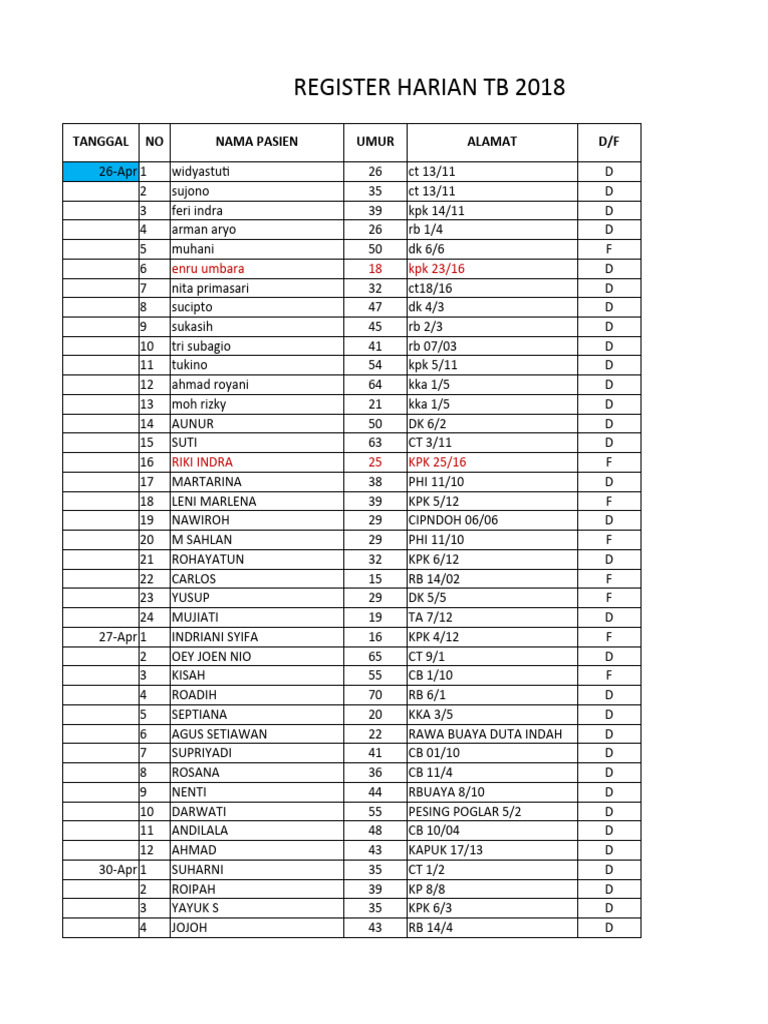 Register Harian TB 2018 | PDF