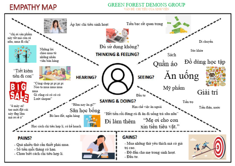 Empathy map | PDF