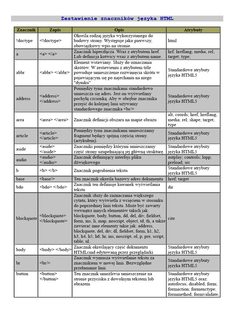 HTML5-znaczniki NOWE | PDF