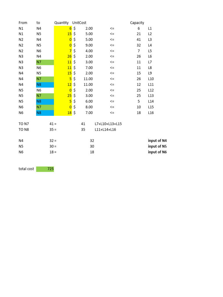 Group Project Data | PDF | Teaching Methods & Materials