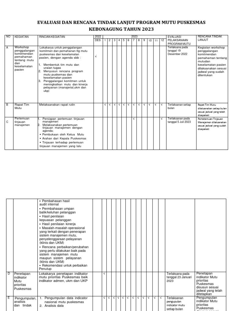 Bukti Pelaksanaan Program Peningkatan Mutu Dan Keselamatan Pasien | PDF