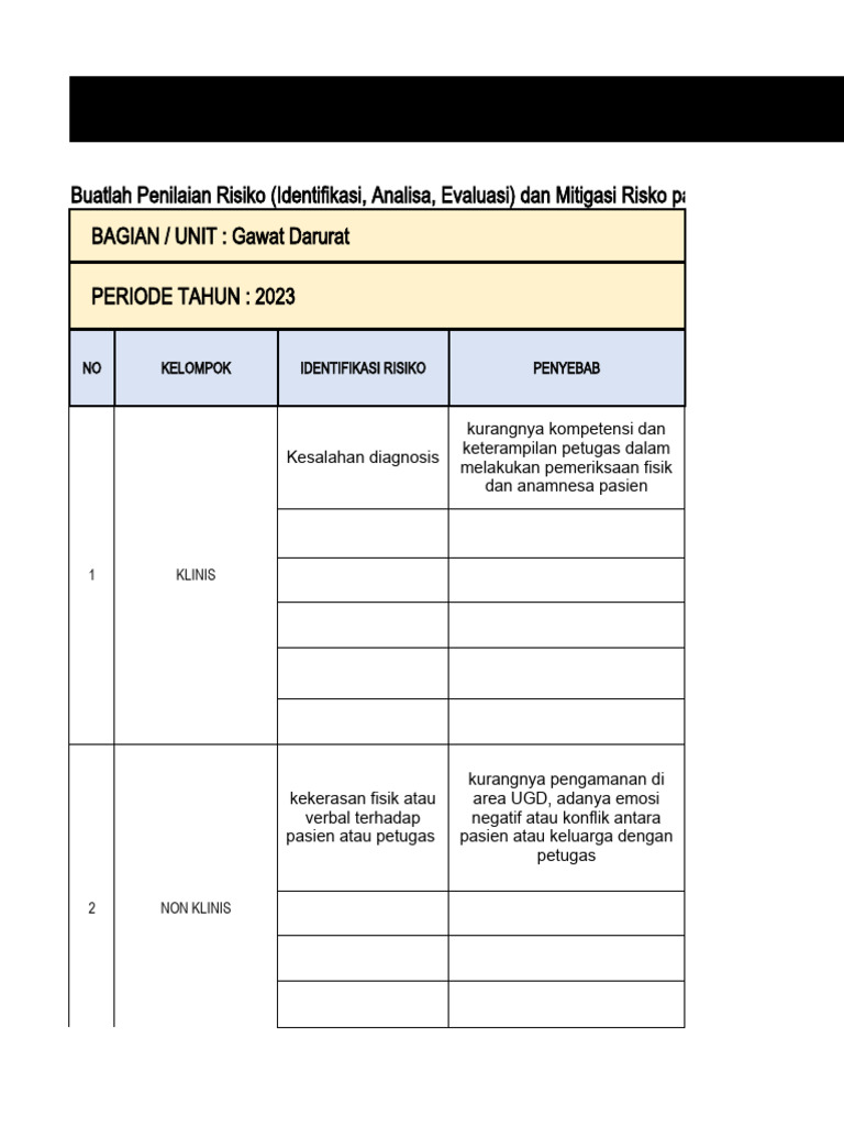 Penilaian Risiko UGD 2023 | PDF