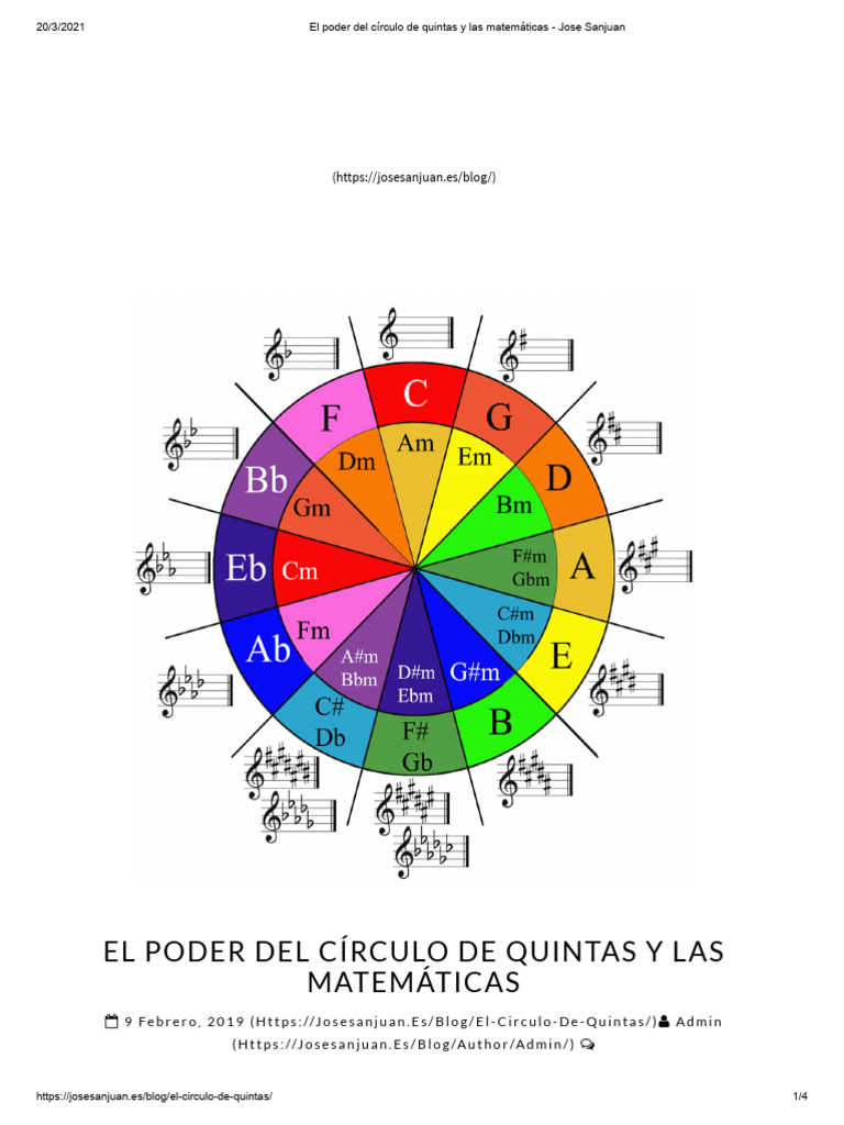 Círculo de Quintas: Guía Práctica | PDF | Escala (música) | Melodía