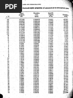 Vapor Pressure of Water Table | PDF