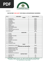 Lasa List | PDF | Drugs