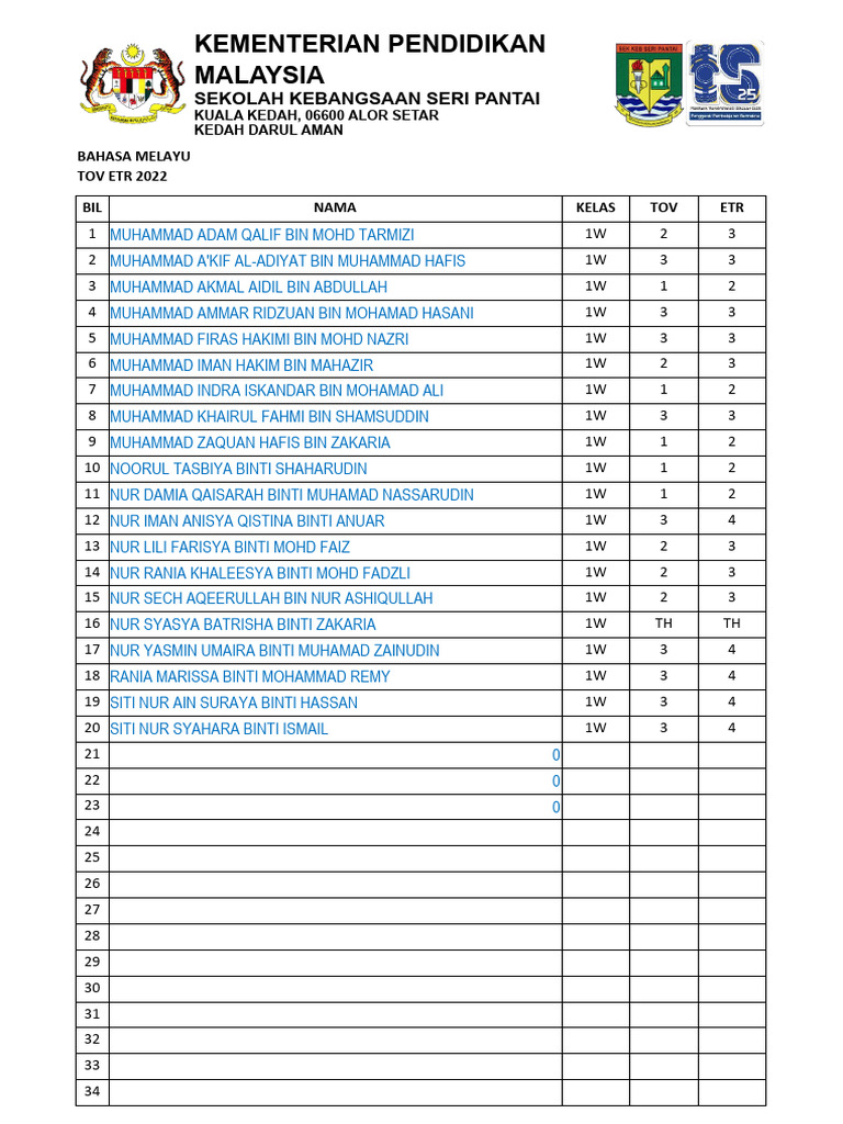 TOV ETR 1 Wawasan | PDF