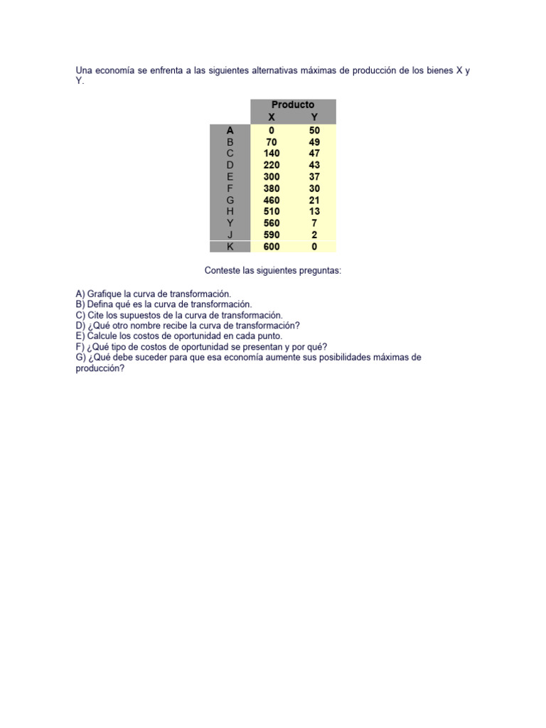 Producto X Y A 0 50 70 49 140 47 220 43 300 37 380 30 460 21 510 13 560 ...