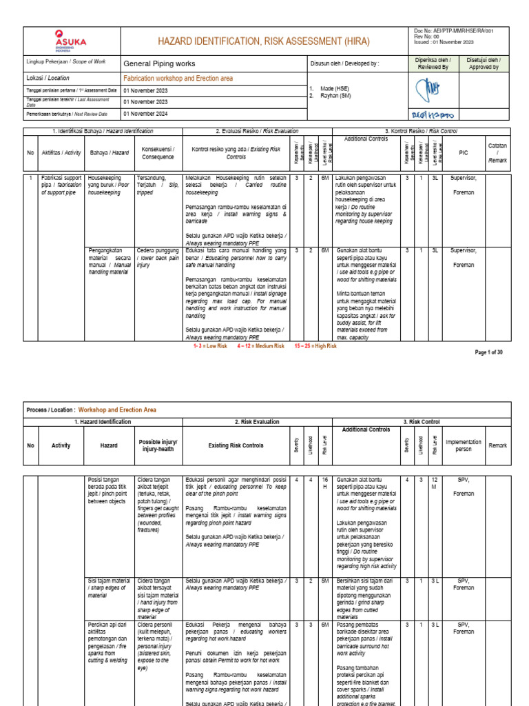 General Piping Works HIRA | PDF | Personal Protective Equipment | Hazards